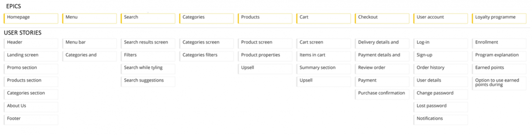 How to make the most out of the collaboration between a Business ...