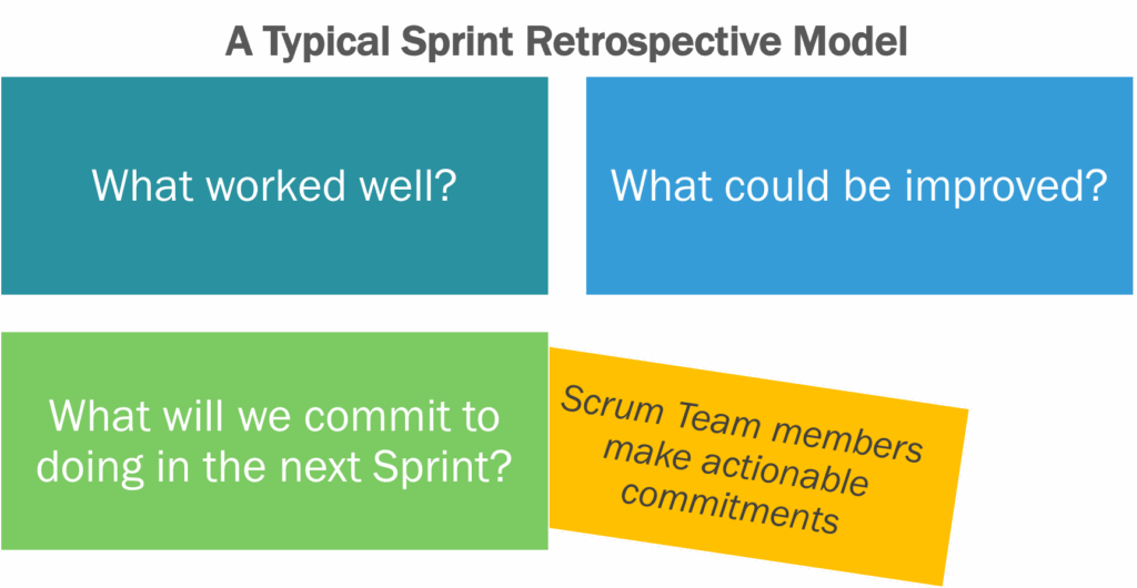Retrospective in Agile and Scrum. How to run it efficiently? - DO OK
