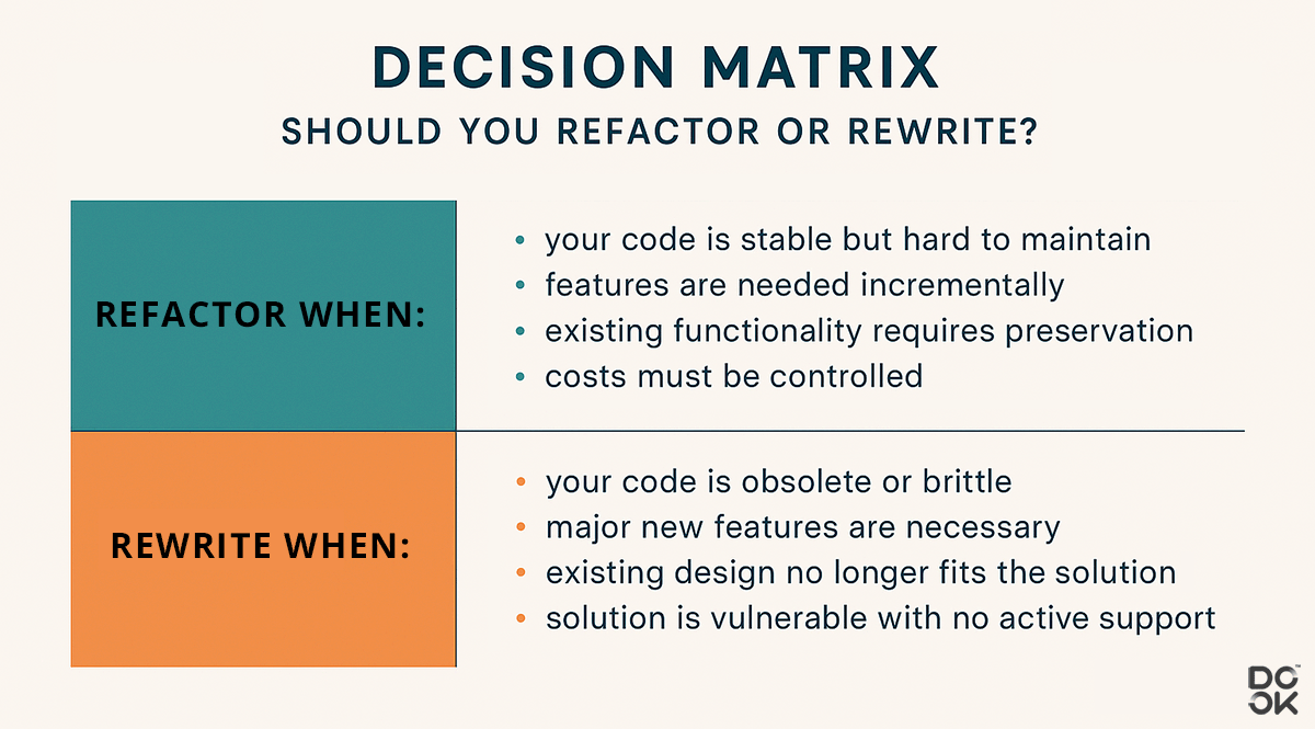 When to Rebuild vs Refactor a Legacy Web App - DO OK